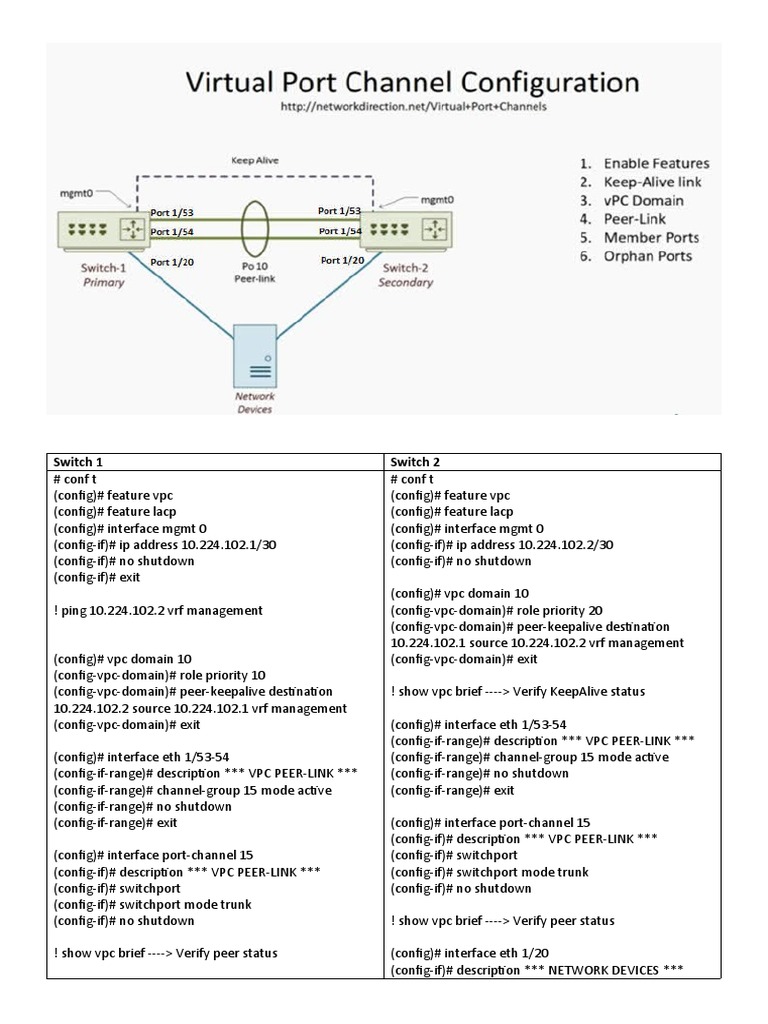 Nexus VPC Configuration | PDF | Internet Architecture | Telecommunications Standards