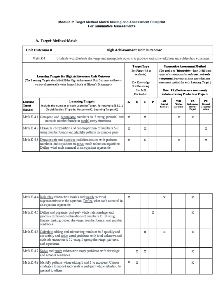 Blythe Target-Method-Match and Assessment Blueprint 1 | PDF ...