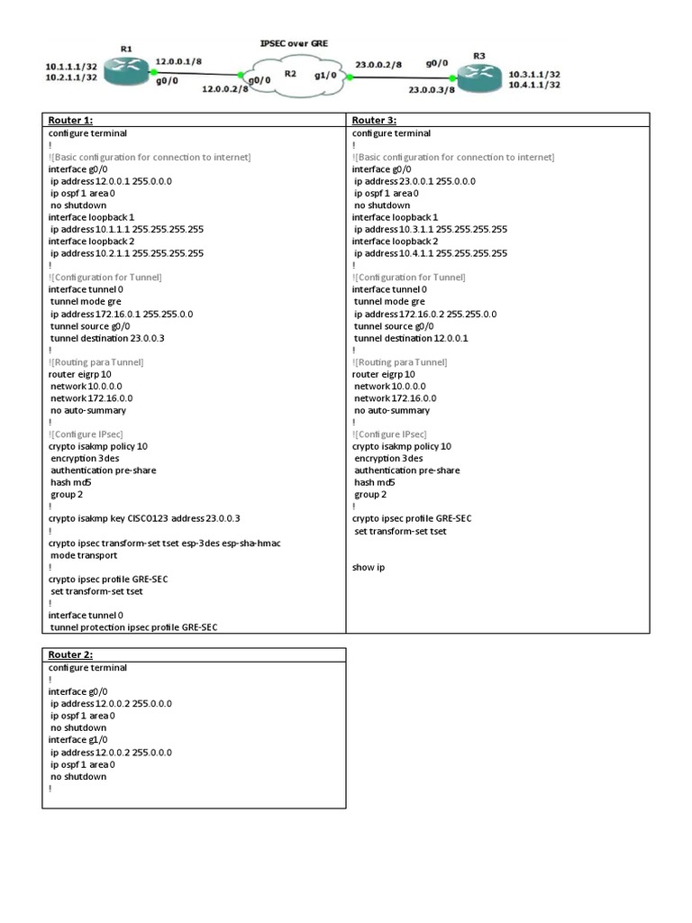 Router 1: Router 3:: ! (Basic Configuration For Connection To Internet ...