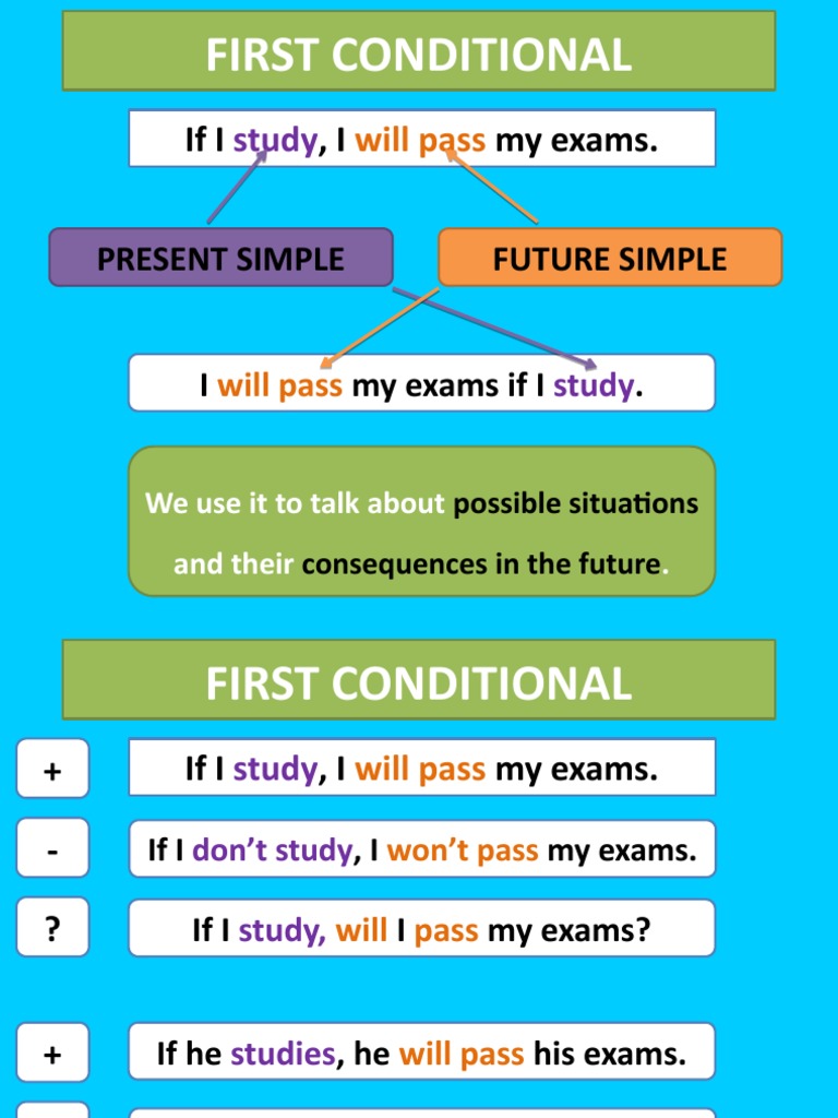 First Conditional Grammar Explained | PDF | Lifestyle
