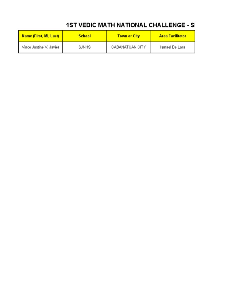 1st MVMNC Results Cabanatuan City | PDF