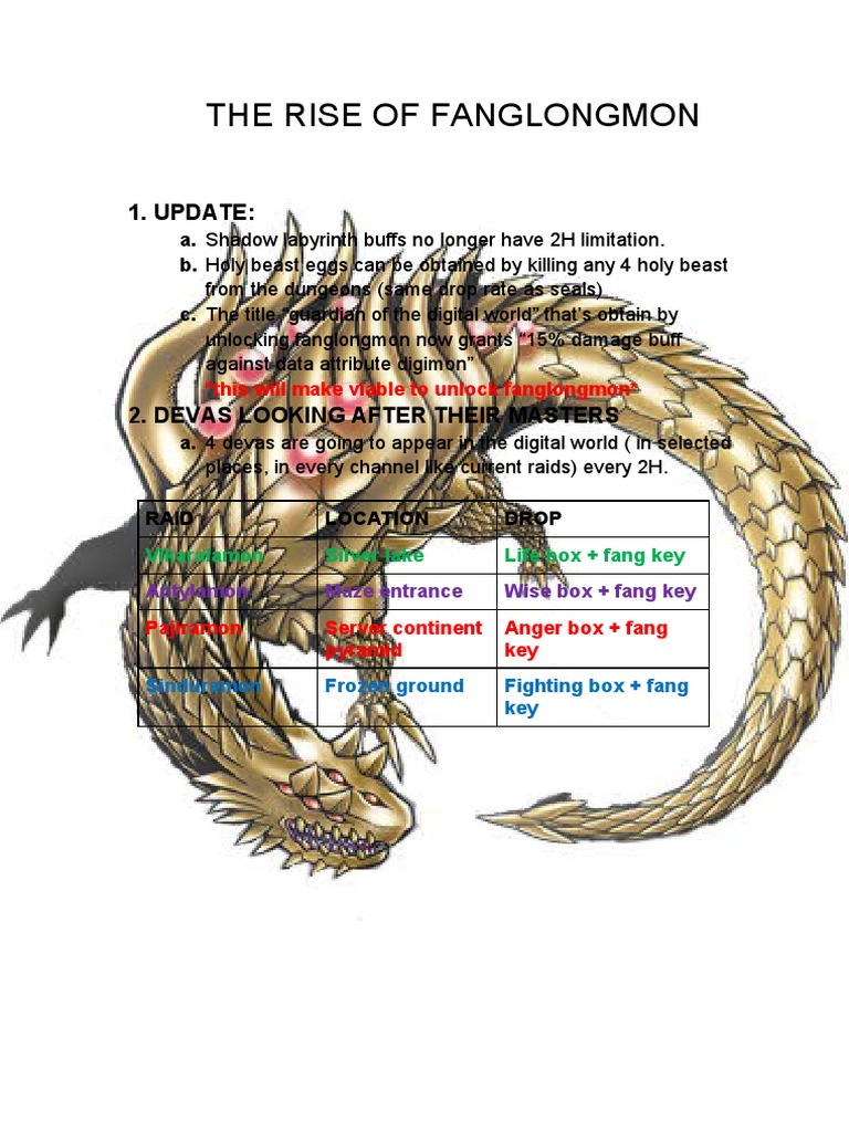 The Rise of Fanglongmon: 1. Update | PDF | Role Playing Games | Gaming