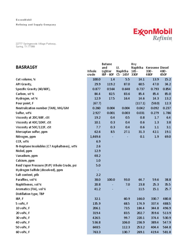 Basra Light Crude Oil Specifications | PDF | Fossil Fuels | Petroleum