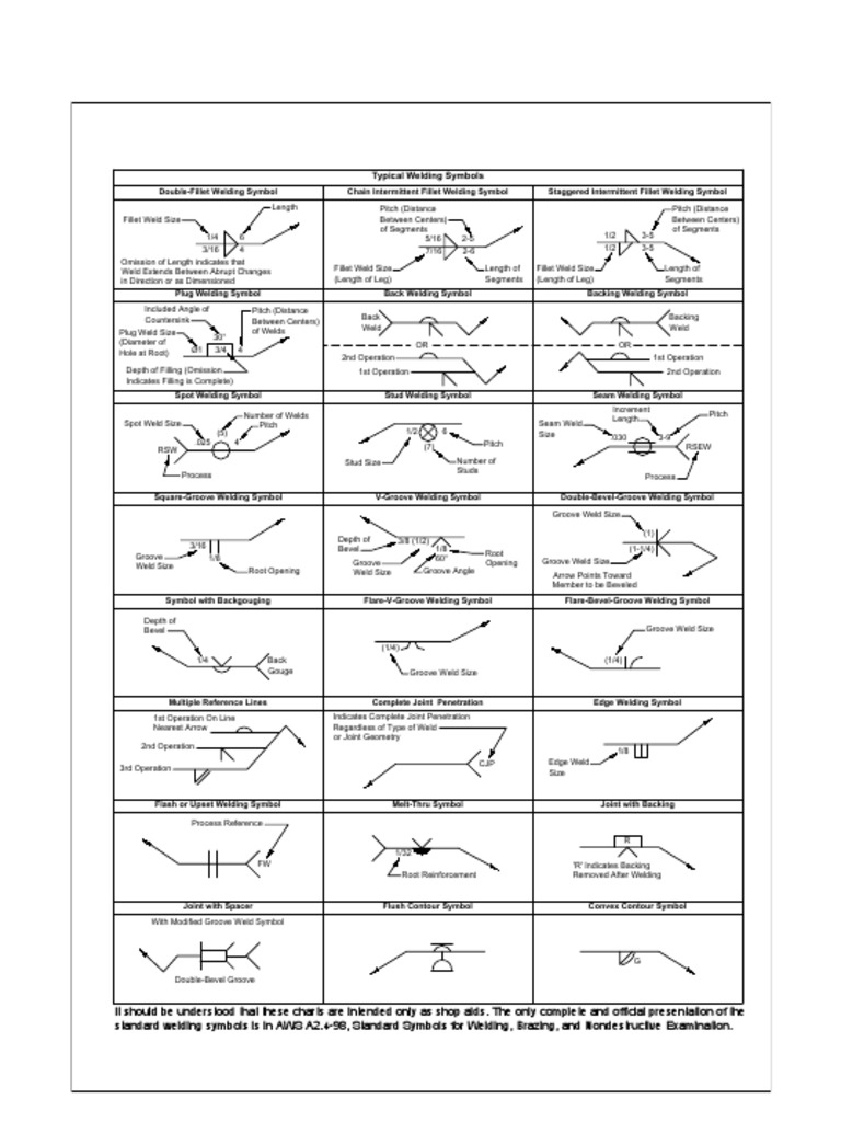 AWS A2.4 98 Standards Symbols For Welding Bracing and Nondestructive ...