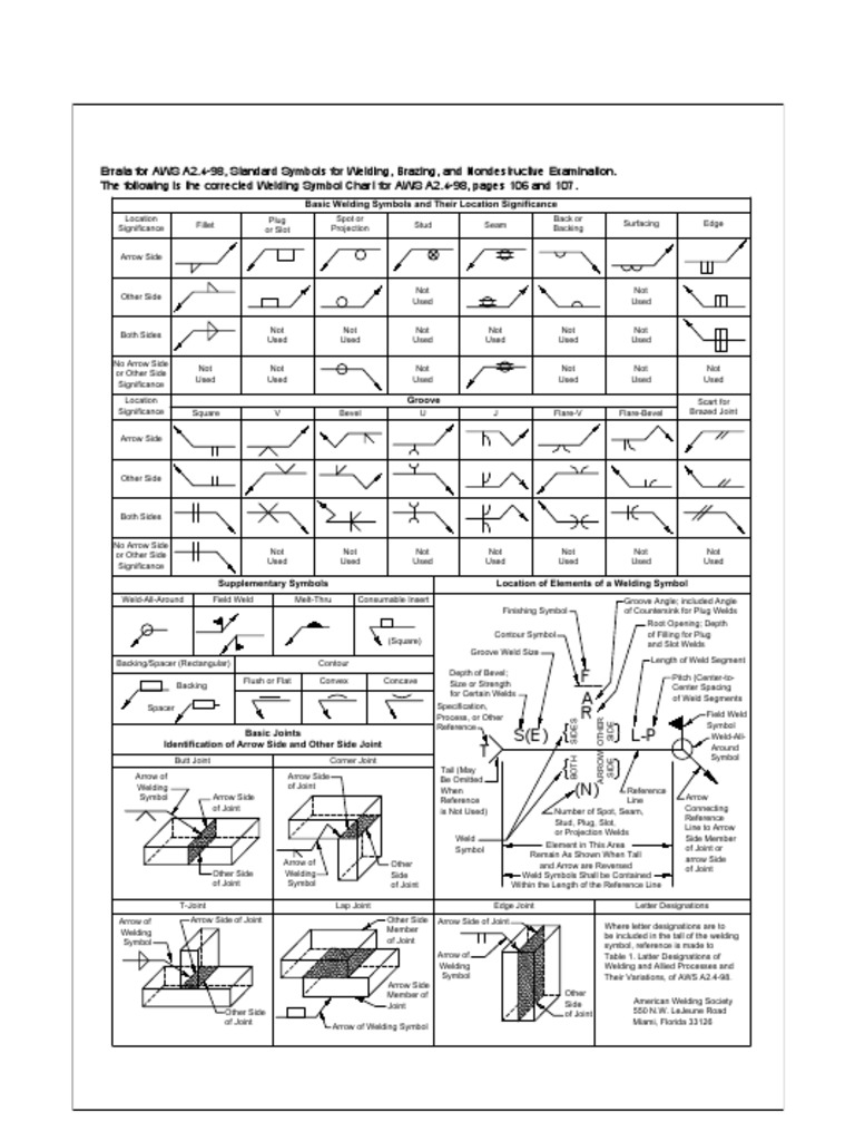 AWS A2.4-98 Welding Symbols Chart | PDF | Welding | Construction
