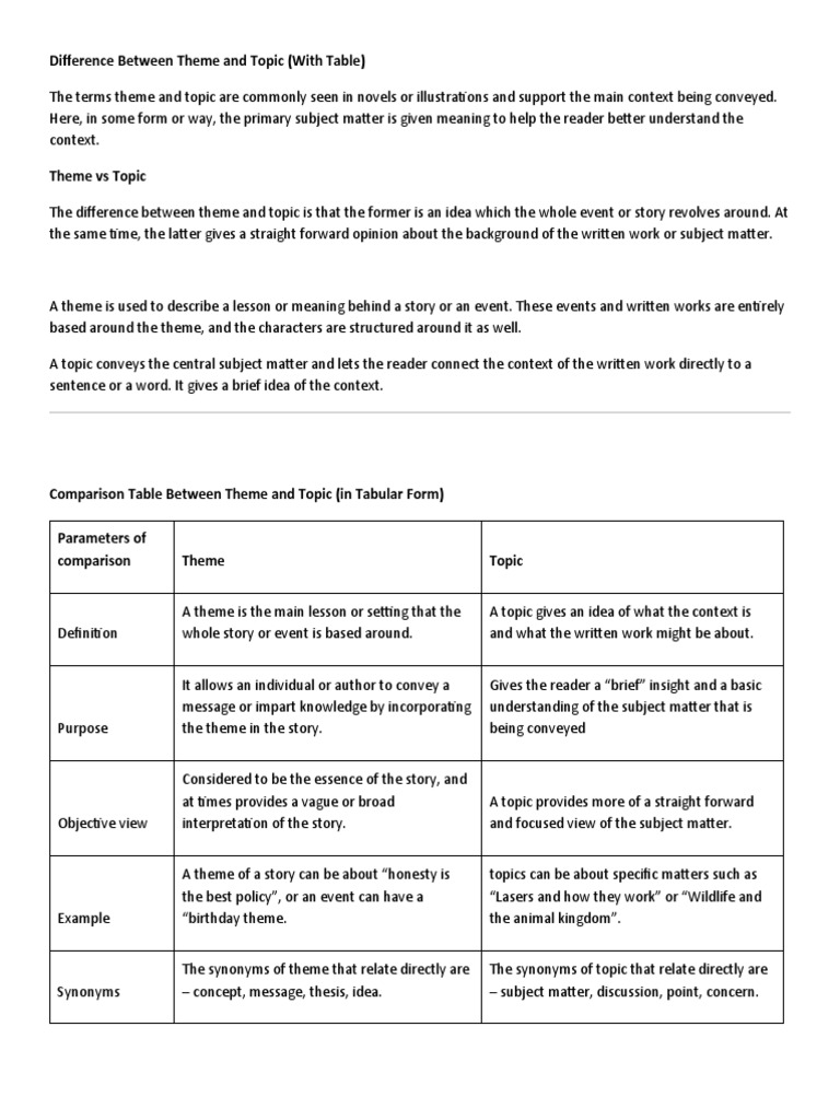 Difference Between Theme and Topic | PDF | Idea | Matter
