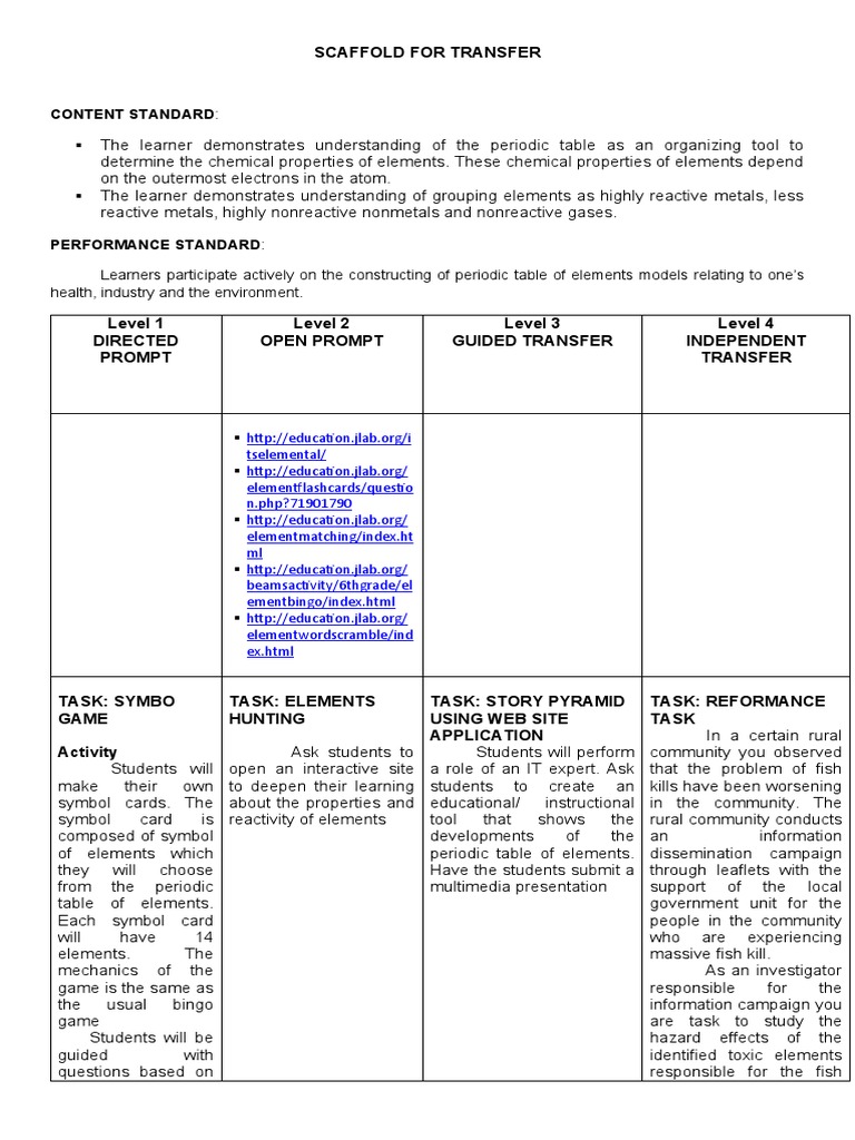 Scaffold For Transfer | PDF | Chemical Elements | Periodic Table