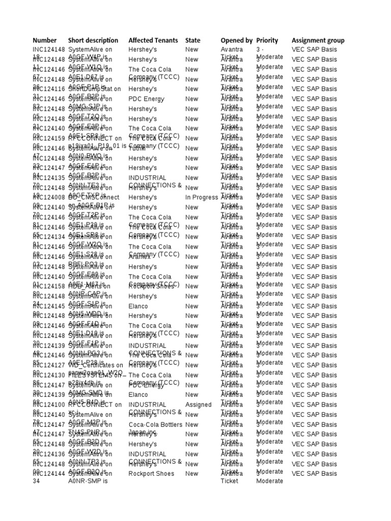 Number Short Description Affected Tenants State Opened by Priority ...
