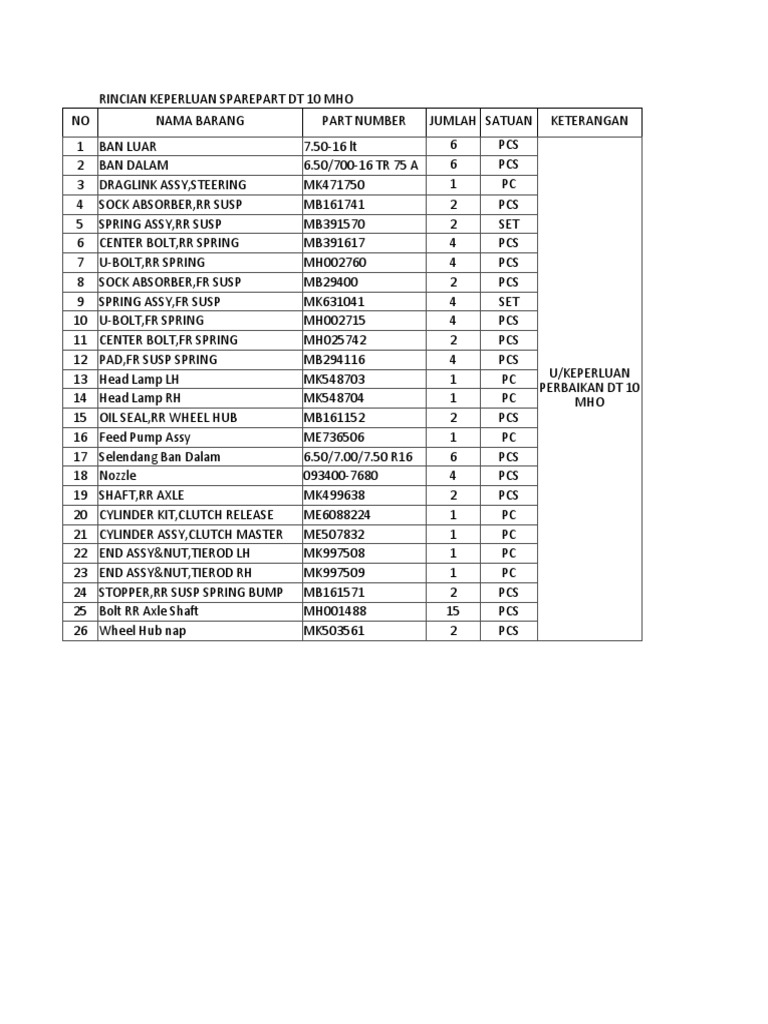 Part DT 10 Mho | PDF