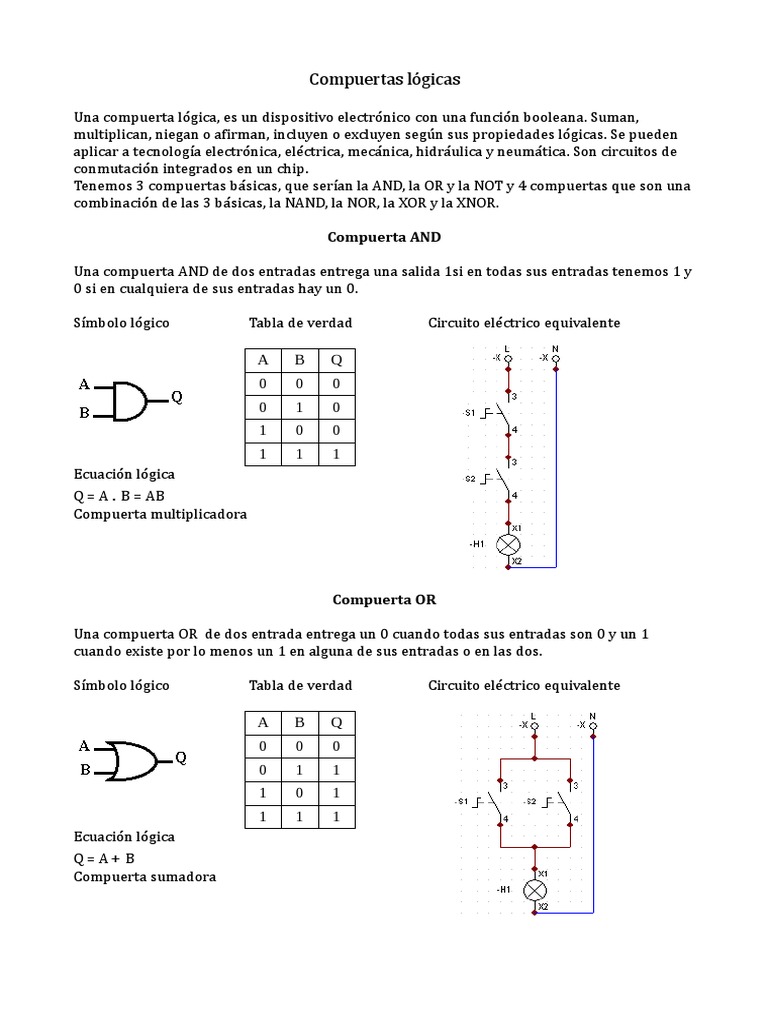 Tipos y funciones de compuertas lógicas | PDF | Puerta lógica | Lógica