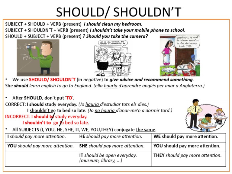 English Grammar: Using "Should" | PDF