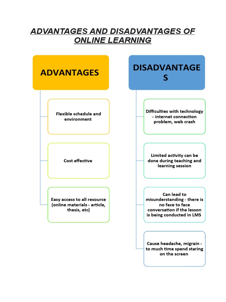 Advantages and Disadvantages of Online Learning | PDF