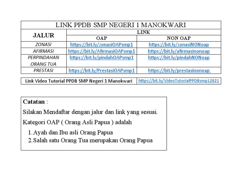 Link PPDB SMP Negeri 1 Manokwari | PDF