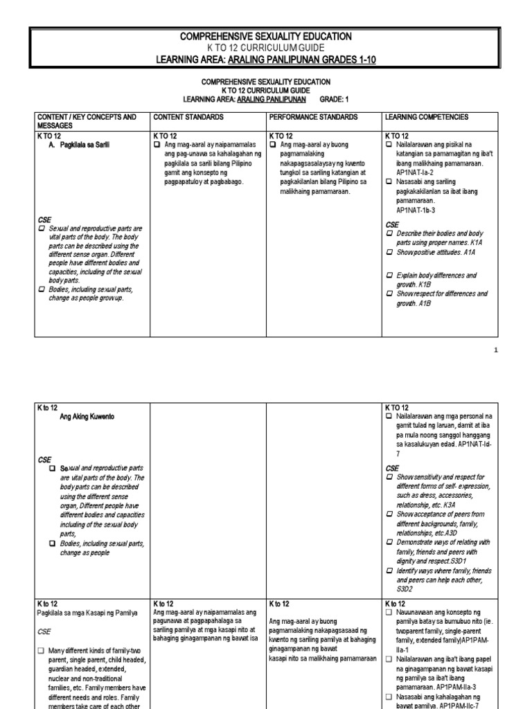 Comprehensive Sexuality Education K To 12 Curriculum Guide Learning ...