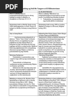 Araling Panlipunan - Paggarote Sa Gomburza | PDF
