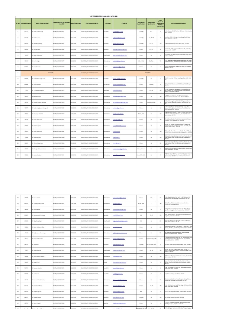 List of Registered Valuers in India with Details of Qualifications and ...