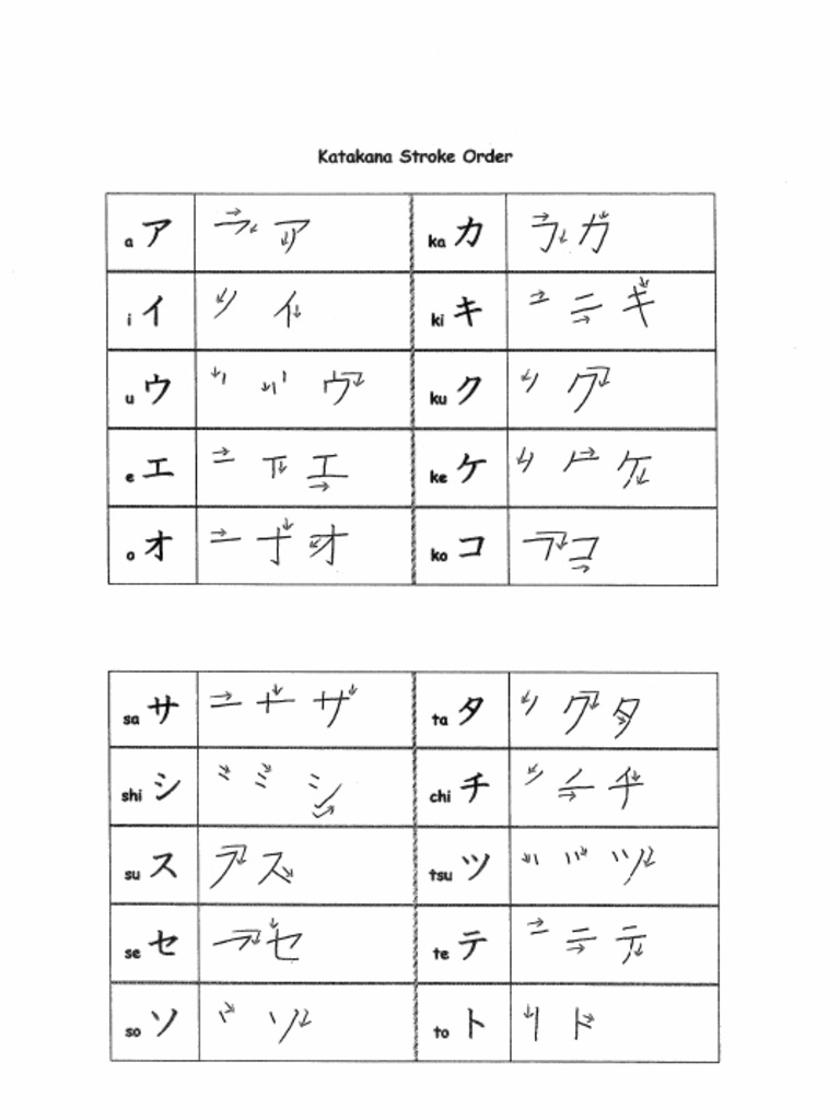 Katakana Stroke Order | PDF