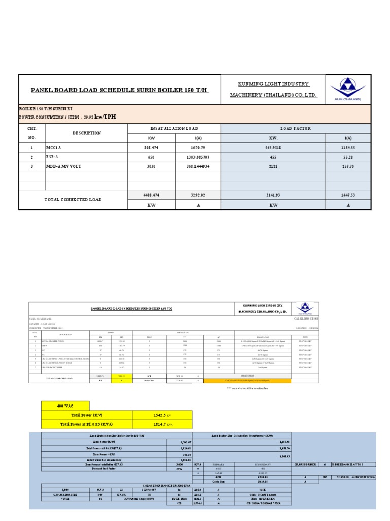 Load Schdule Boiler Surin 150 TPH Rev.0 14.06.2564 | PDF | Electrical Components | Power (Physics)
