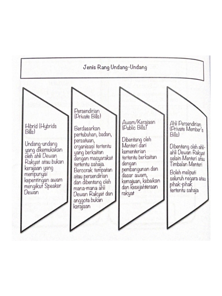 Jenis Rang Undang-Undang | PDF
