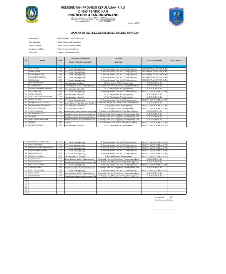 Daftar Siswa PKL TKJ 2020 | PDF
