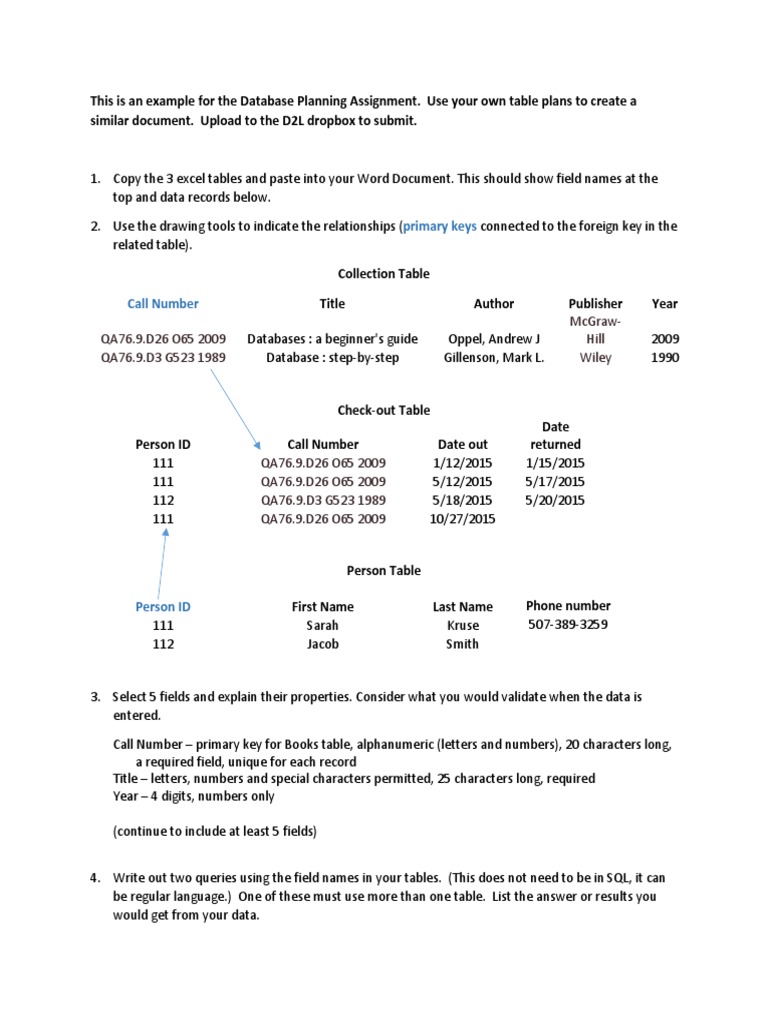 Submission Example For Database Design Assignment | PDF | Databases | Information Management
