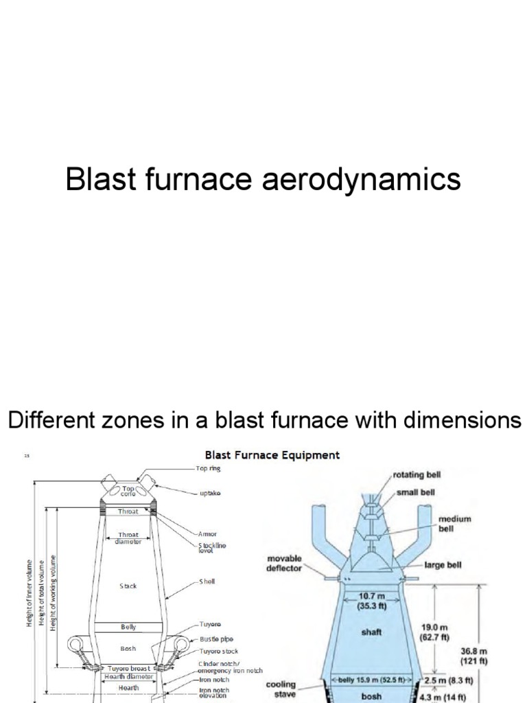 Blast Furnace Aero Dynamics New | PDF | Sphere | Fluidization