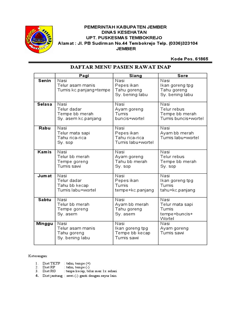 7.9.1.4 Daftar Menu Makan Pasien Rawat Inap | PDF