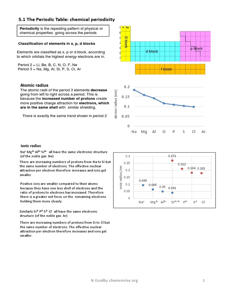 The Periodic Trends of Group 2 and Group 13 Elements: An Analysis of ...