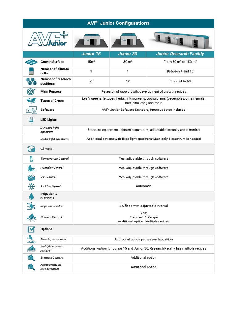 Junior Crop Research Solutions | PDF