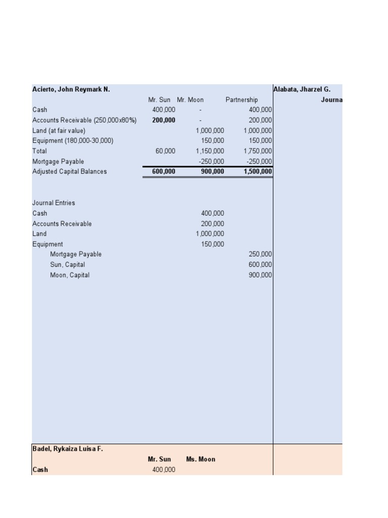 Advance Accounting Compilation | PDF | Debits And Credits | Bad Debt