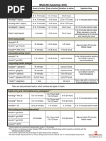 Ref - Adult Sliding Scale For Insulin Aspart | PDF | Hypoglycemia ...