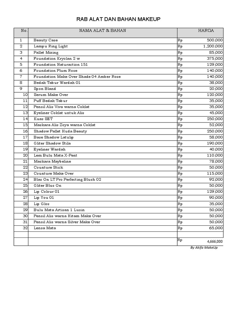RAB Makeup Akifa | PDF