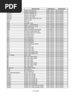 VW 50800/50900 Engine Oil List | PDF | Motor Oil | Vehicles