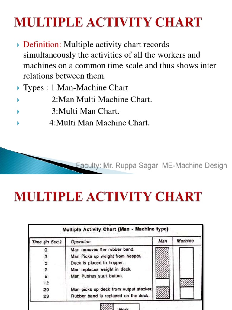 Process Charts and Diagrams | PDF | Page Layout | Science