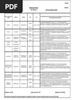 EHQMS Process Matrix | PDF | Iso 9000 | Internal Audit