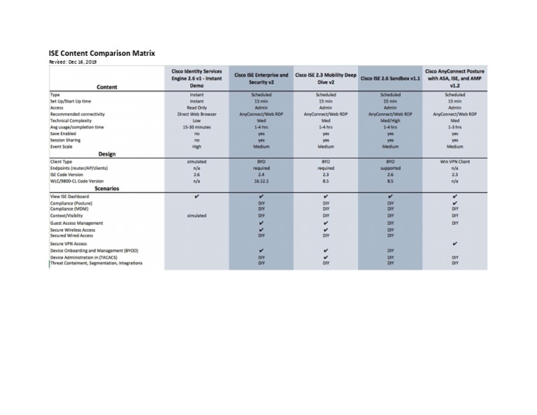 ISE Content Comparison Matrix | PDF