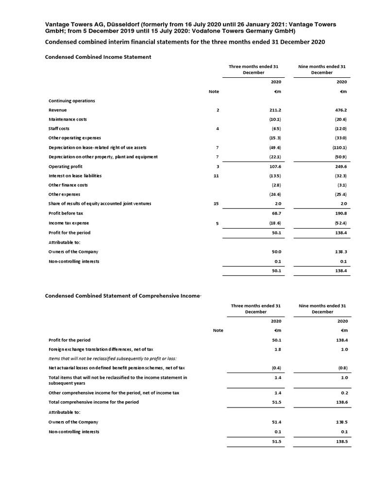Condensed Combined Interim Financial Statements of Vantage Towers AG ...
