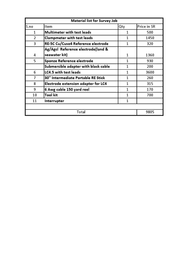 CP Material List | PDF