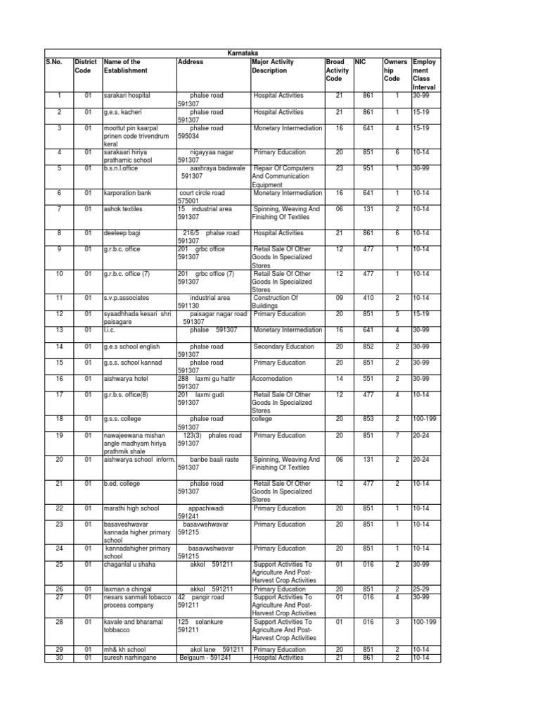 Document Title: List of Establishments in Karnataka District Code 01 ...