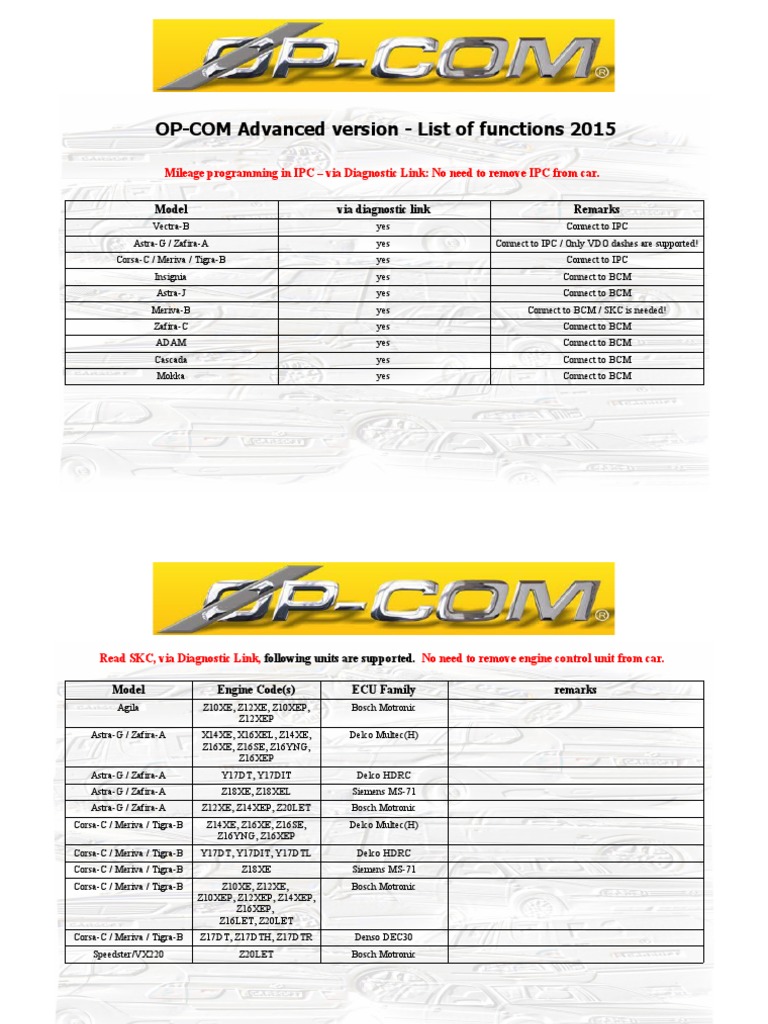 Op Com Advanced Version List Of Functions 2015 Pdf Vehicle Parts