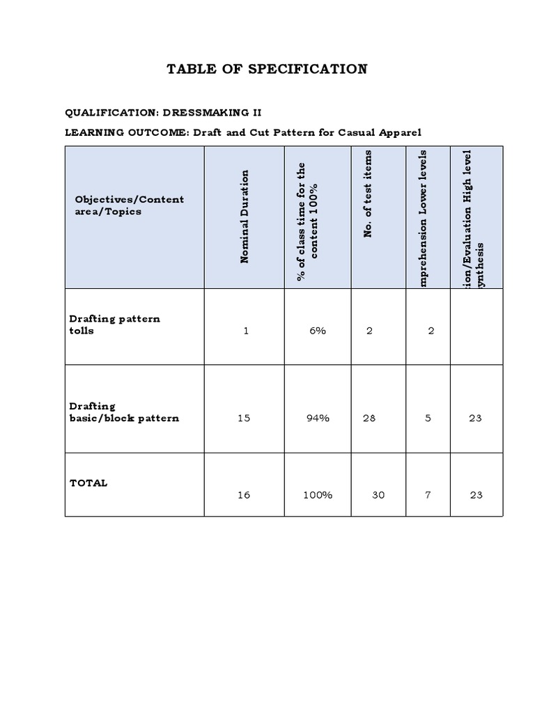Table of Specification: Qualification: Dressmaking Ii LEARNING OUTCOME ...