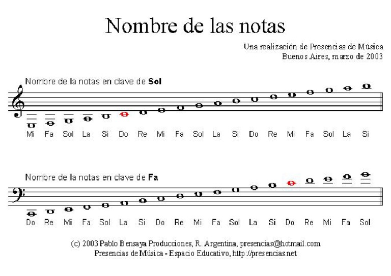 Notas Clave de Fa y de Sol | PDF