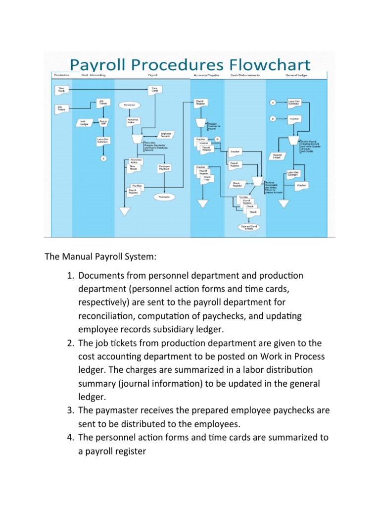 Manual Payroll System | PDF