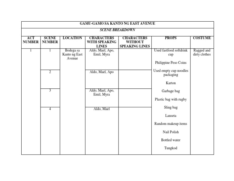 Gamu-Gamo Sa Kanto NG East Avenue: Scene Breakdown | PDF