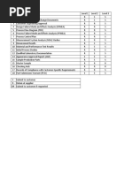 PPAP Submission Levels | PDF