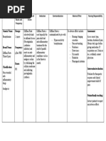 DRUG STUDY: Biogesic - Paracetamol | PDF
