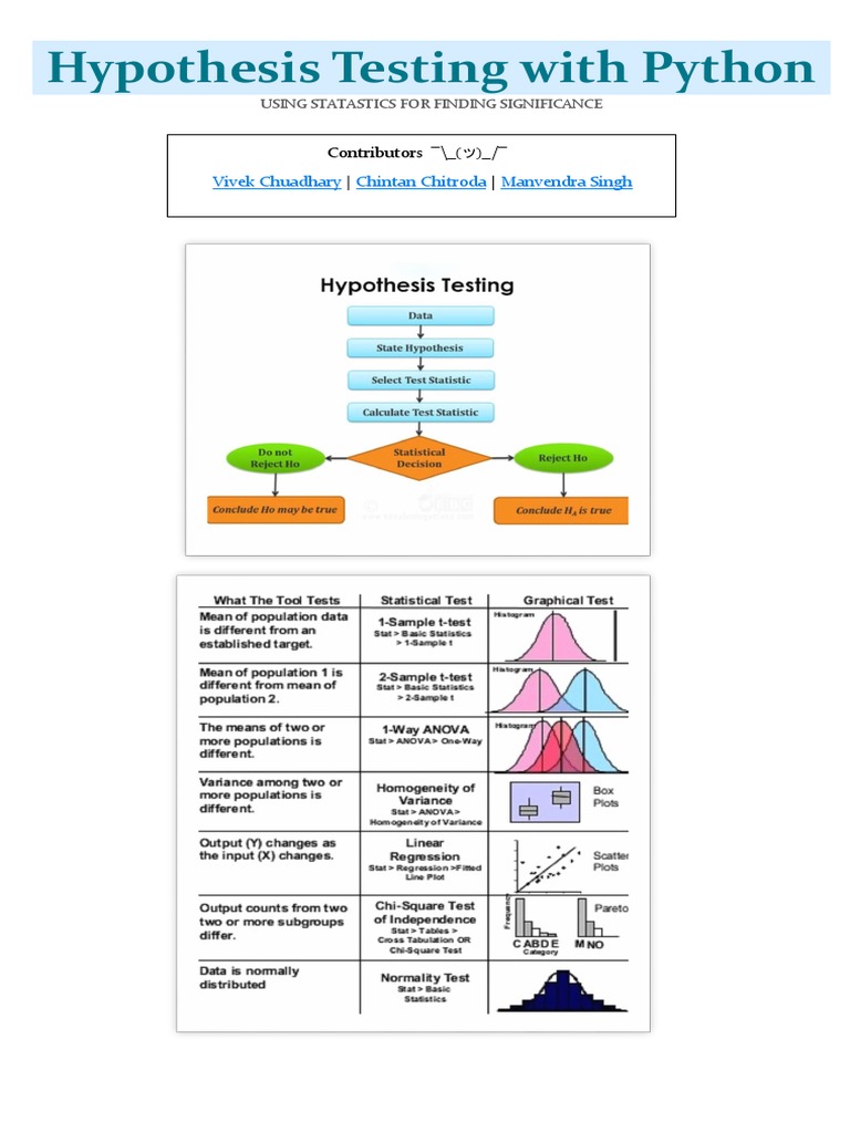 Hypothesis Testing | PDF | Statistical Significance | P Value Hypothesis Testing | PDF | Statistical Significance | P Value