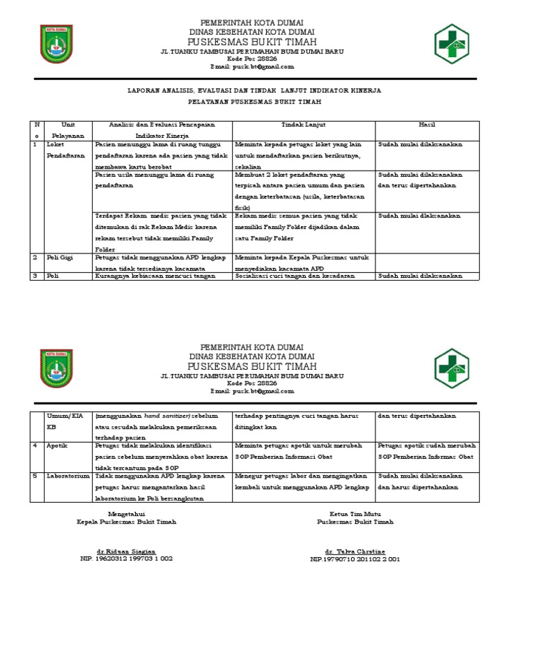BUKTI MONITORING, EVALUASI, Tindak Lanjut INDIKATOR KINERJA | PDF