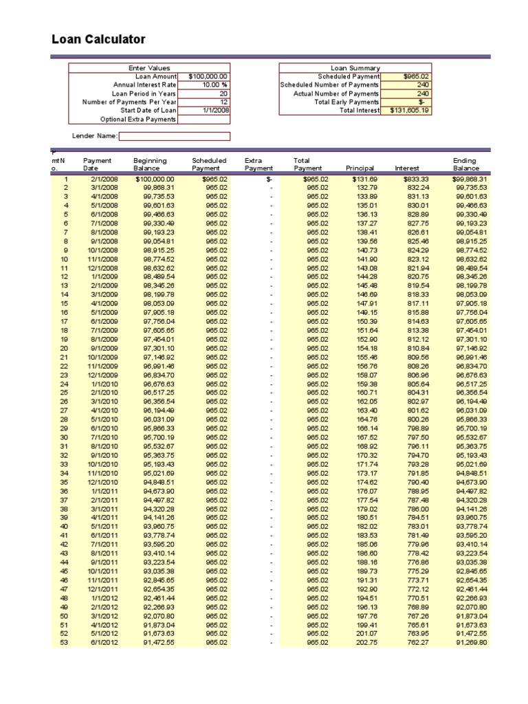 Loan Calculator: Enter Values Loan Summary | PDF | Loans | Interest