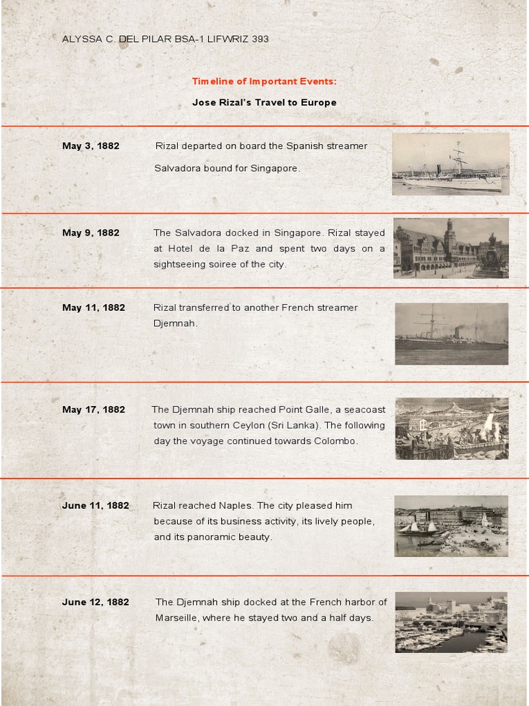 Lifwriz Rizal Timeline | PDF